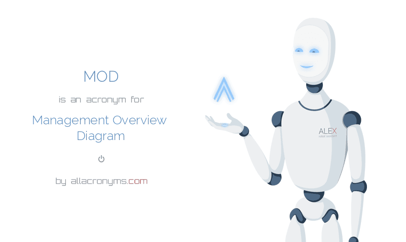MOD Management Overview Diagram